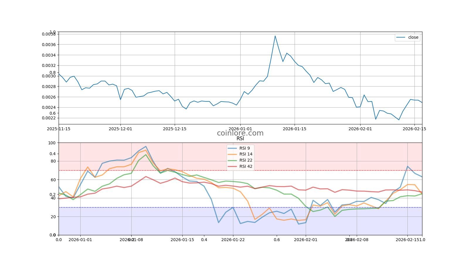 TTAJ RSI indicator