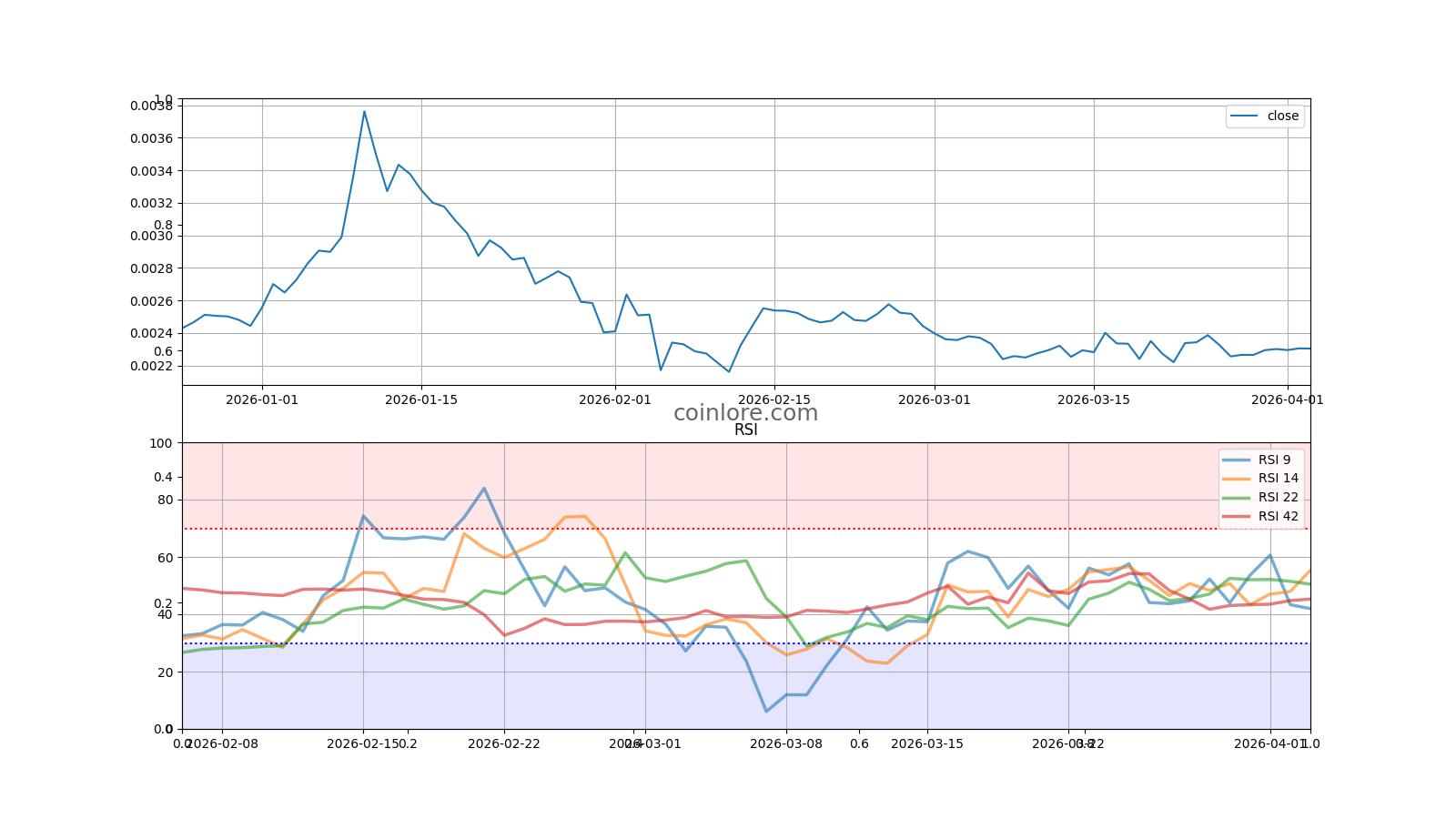 TTAJ RSI indicator