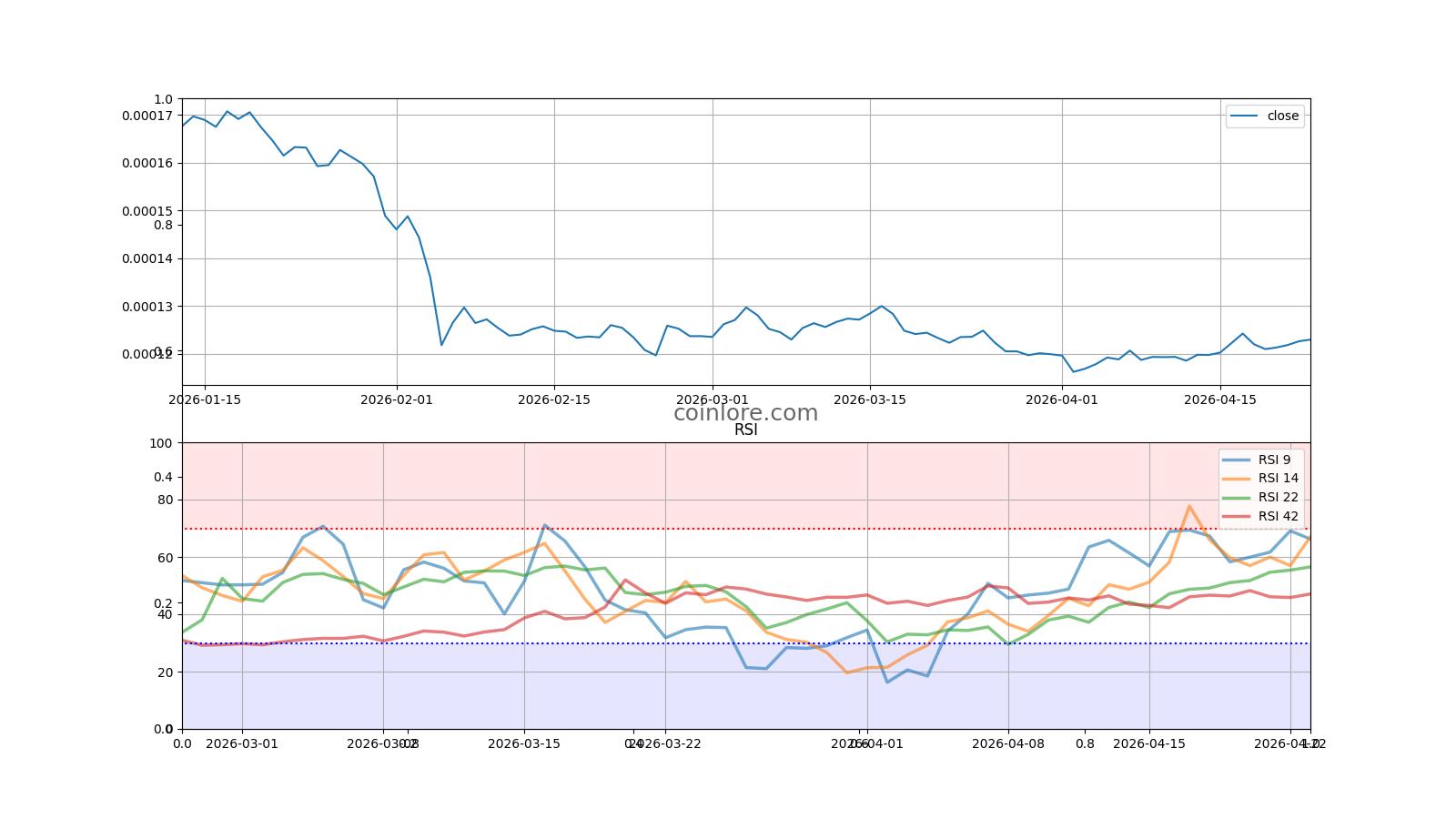 TTcoin RSI indicator