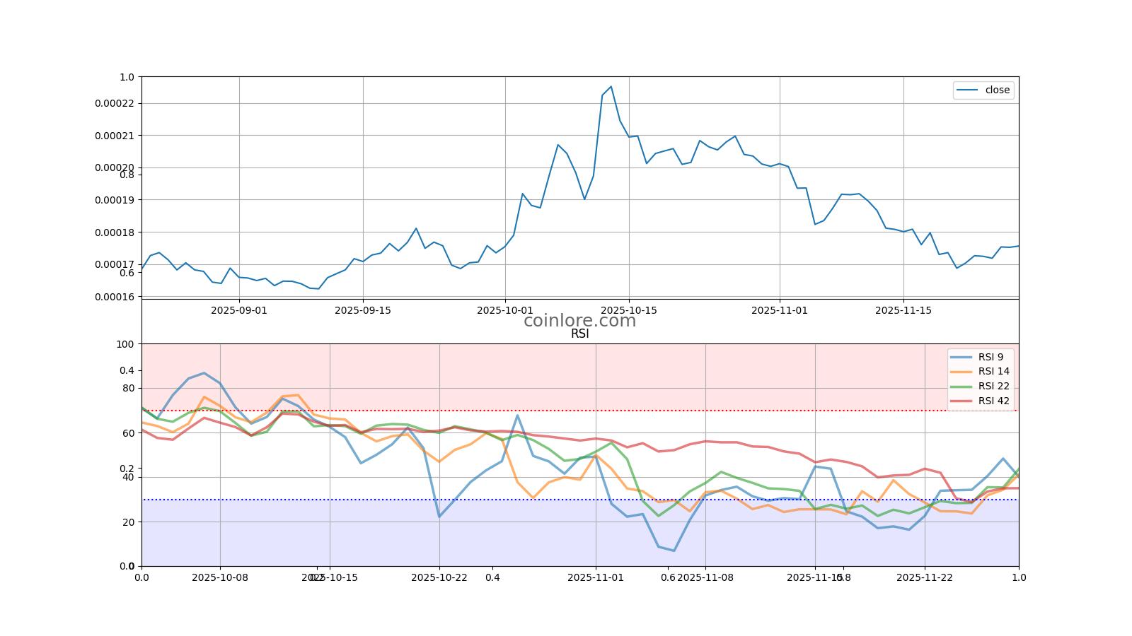 TTcoin RSI indicator