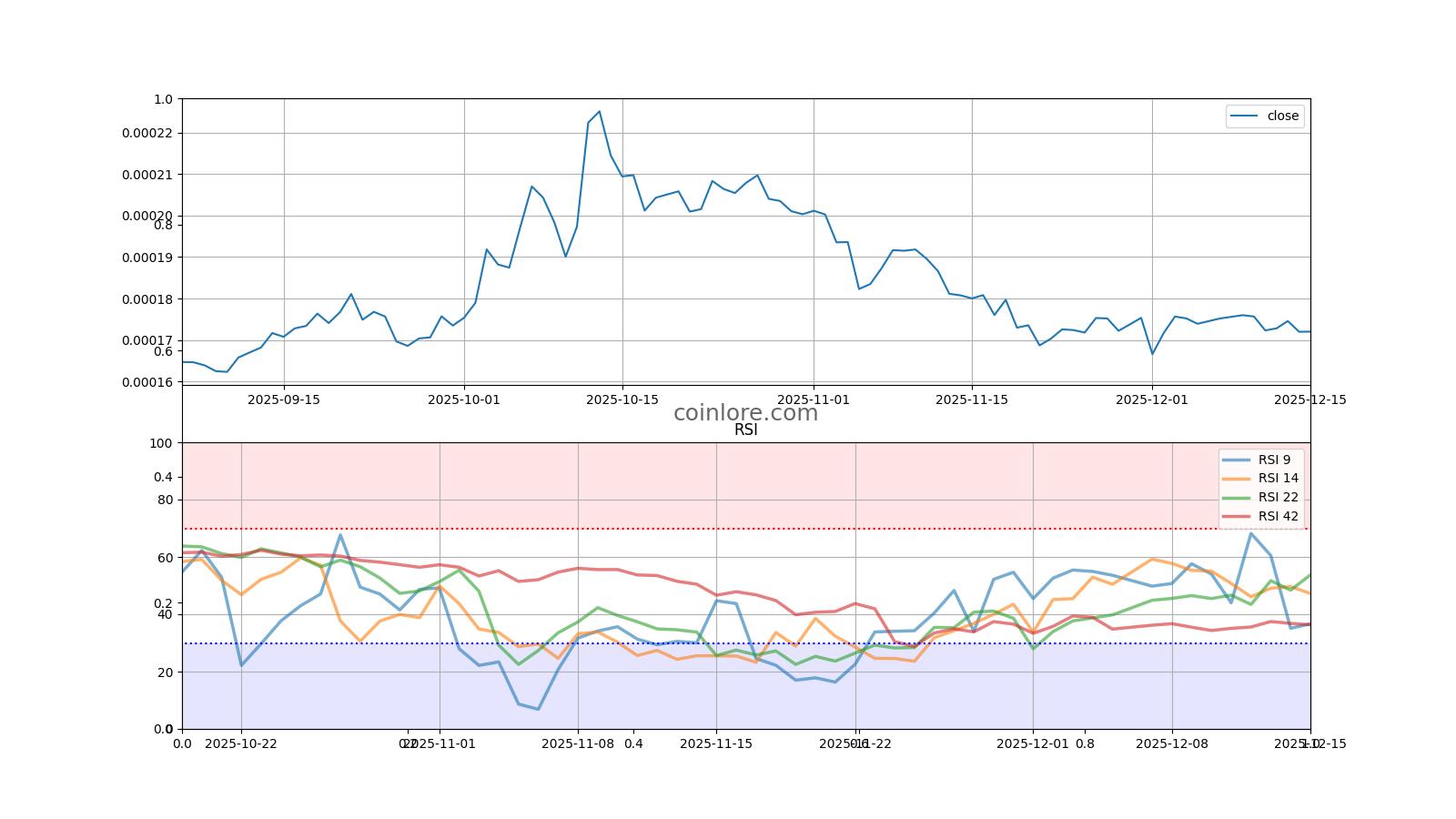 TTcoin RSI indicator