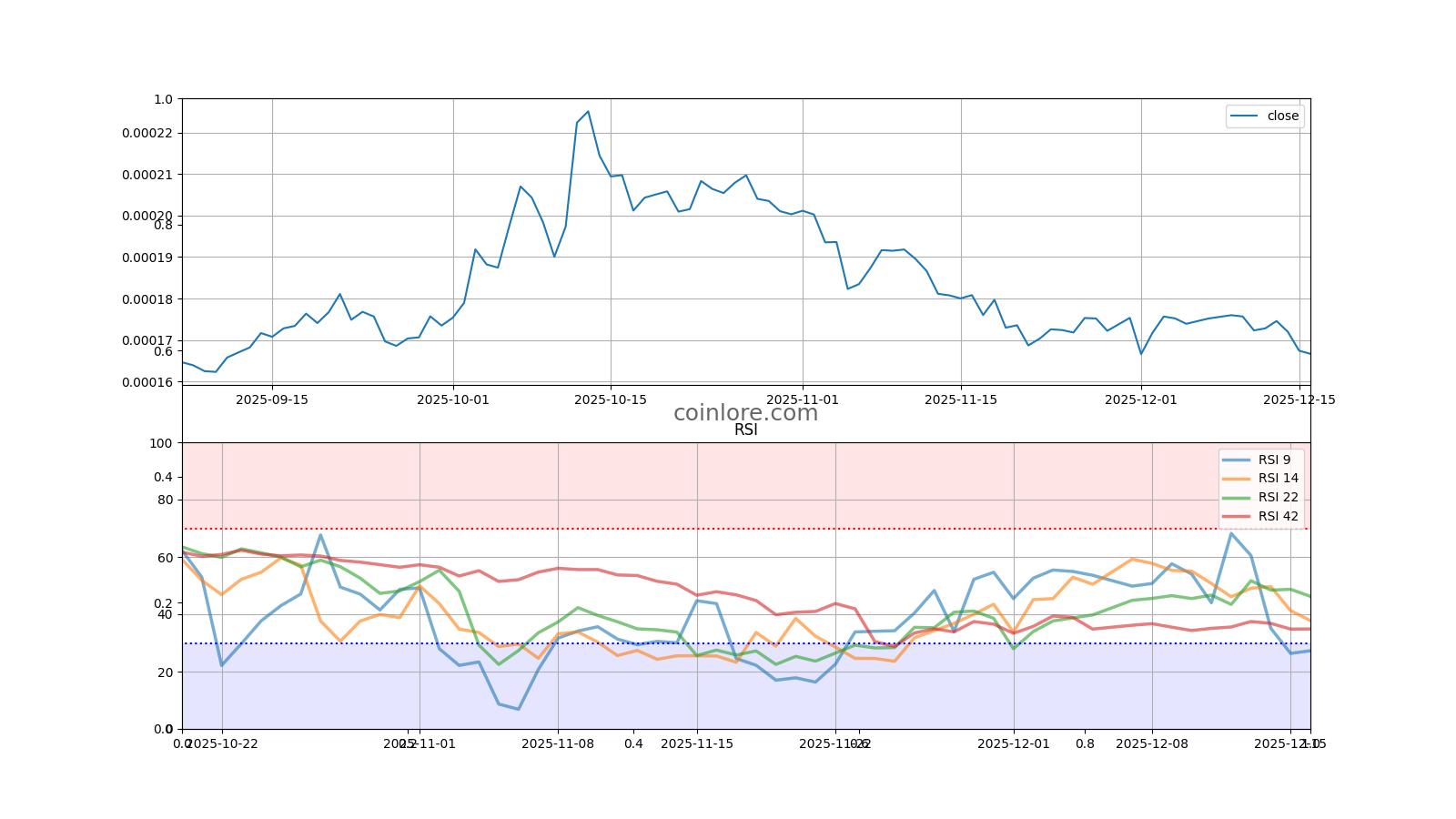 TTcoin RSI indicator