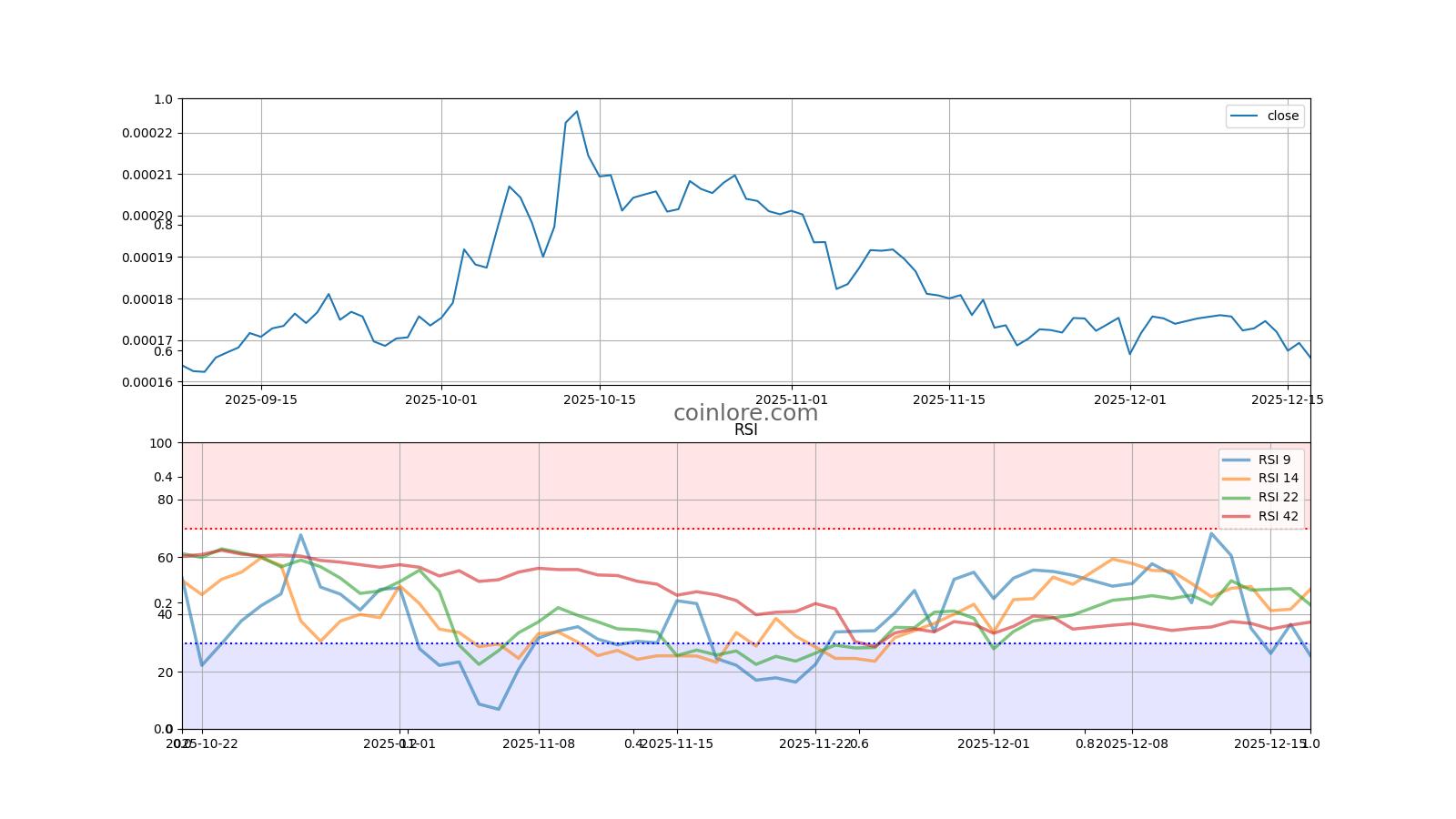TTcoin RSI indicator