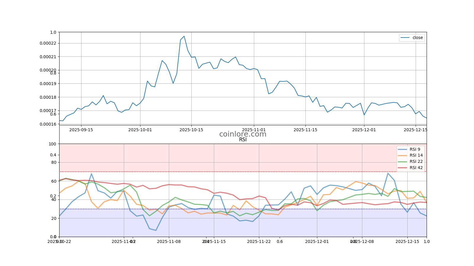 TTcoin RSI indicator
