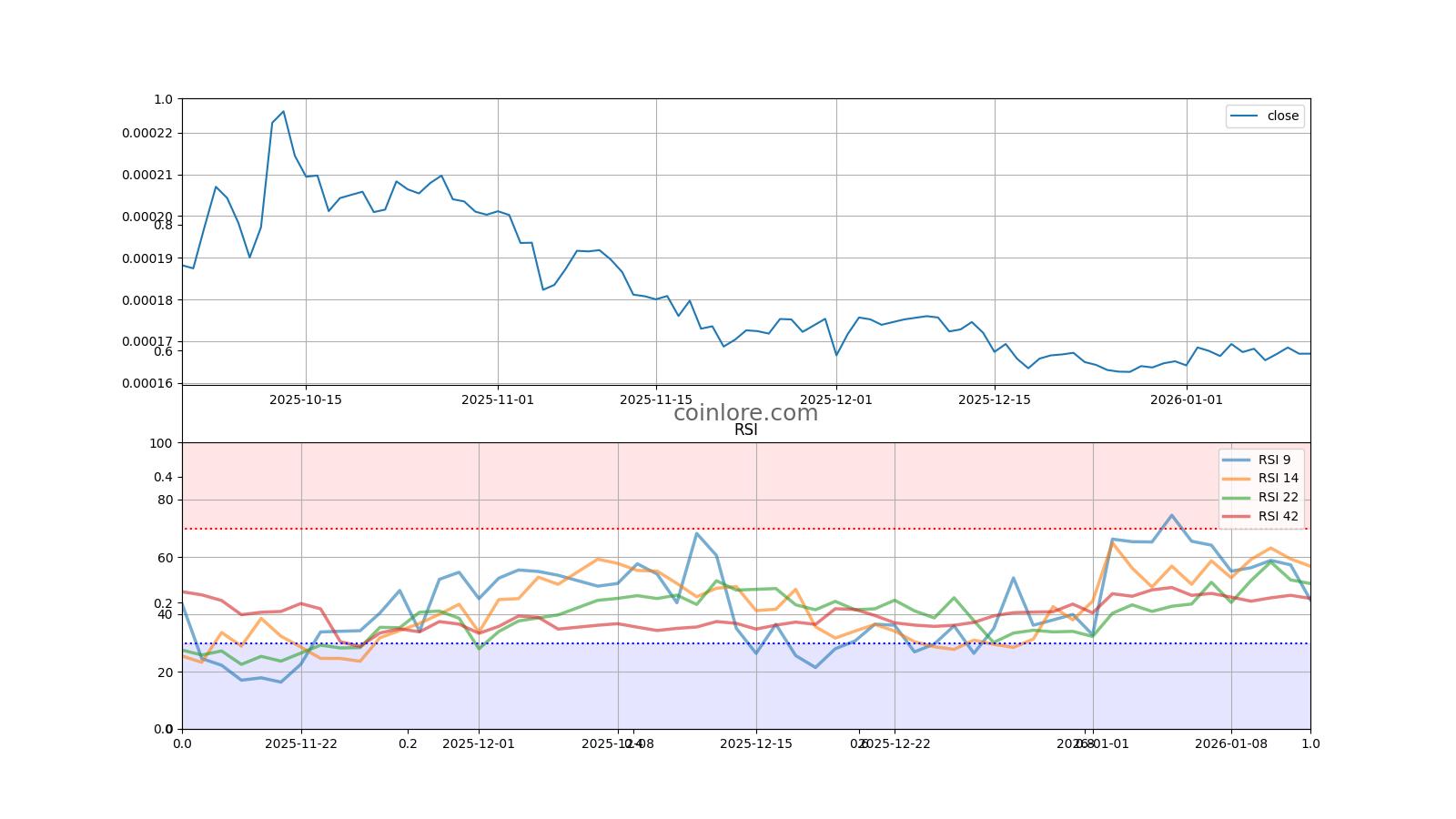 TTcoin RSI indicator