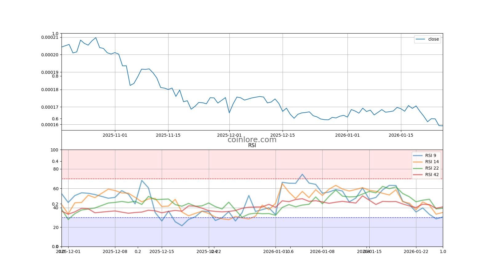TTcoin RSI indicator