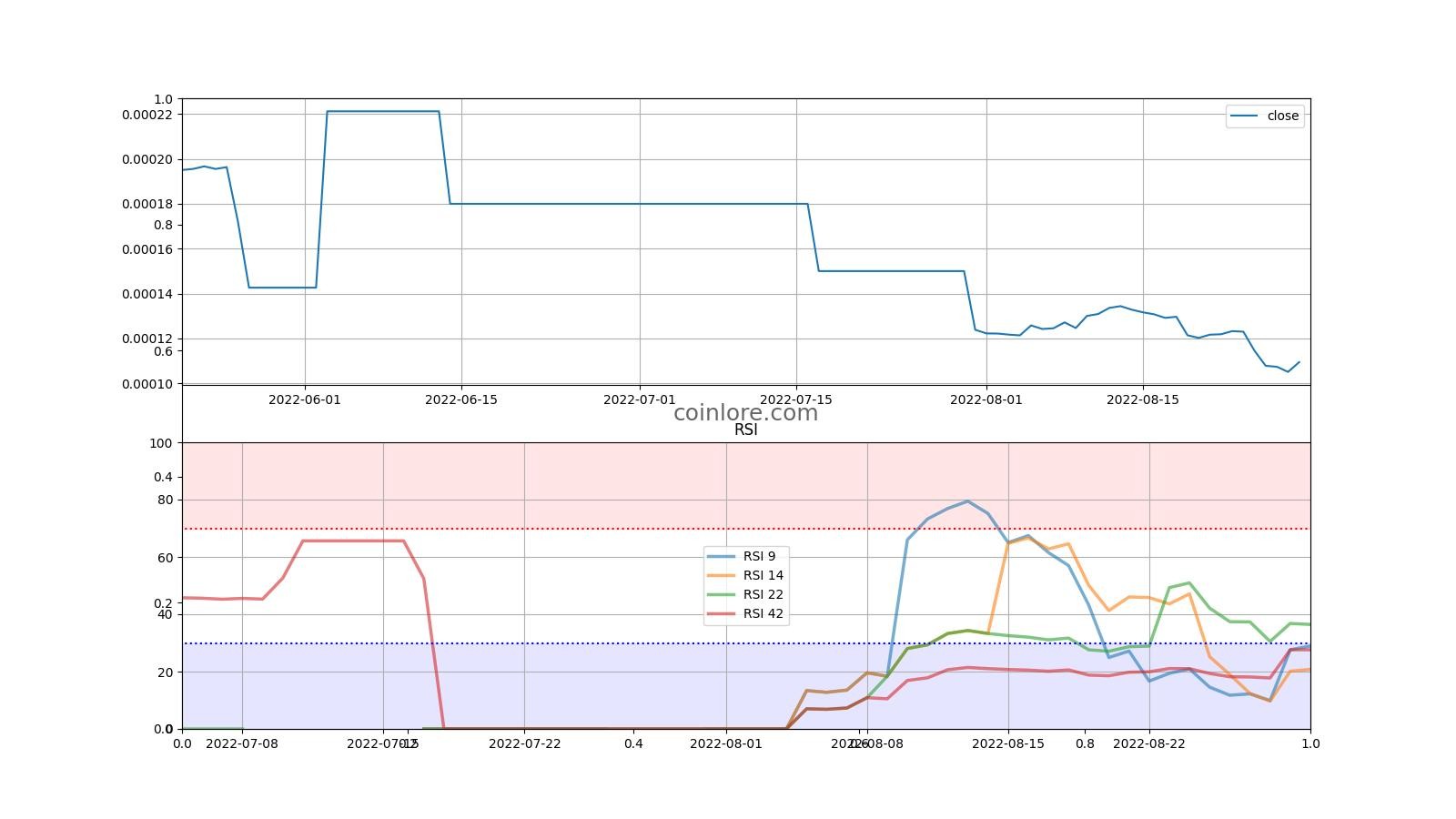 TTcoin RSI indicator