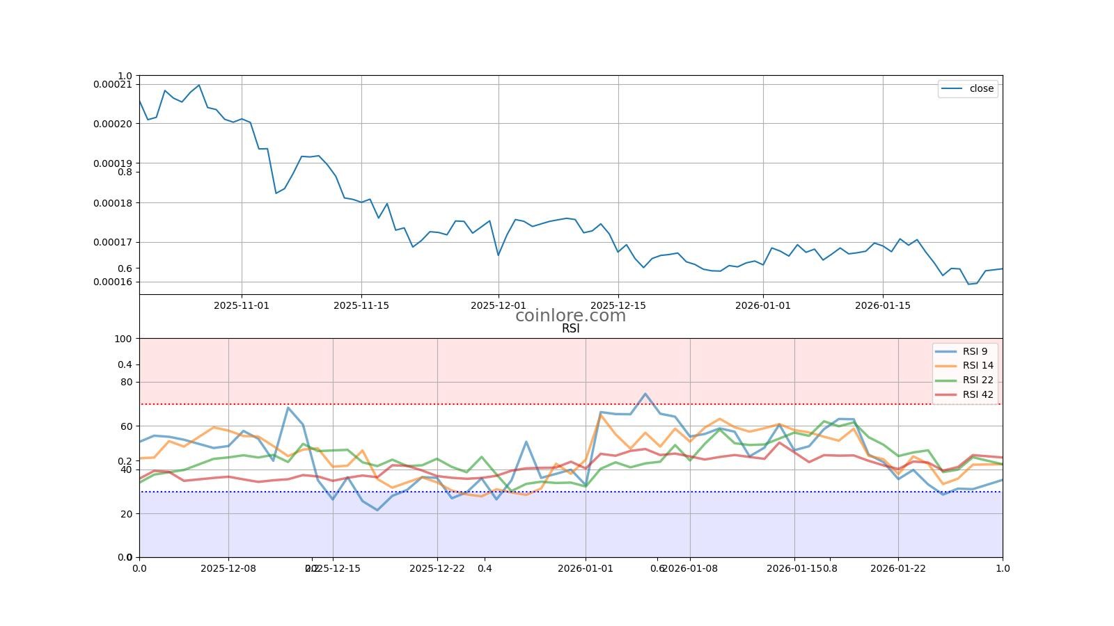 TTcoin RSI indicator