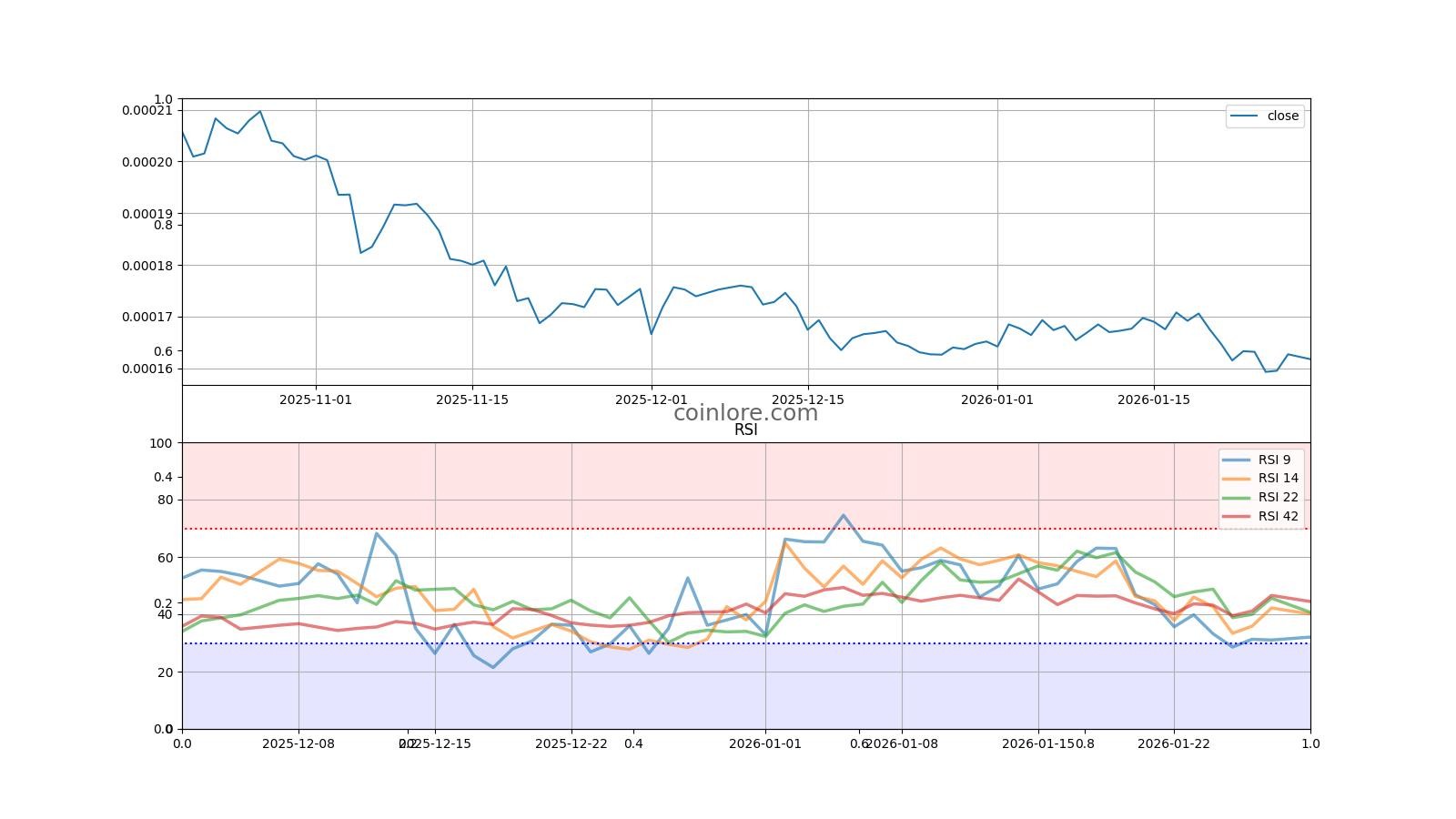 TTcoin RSI indicator