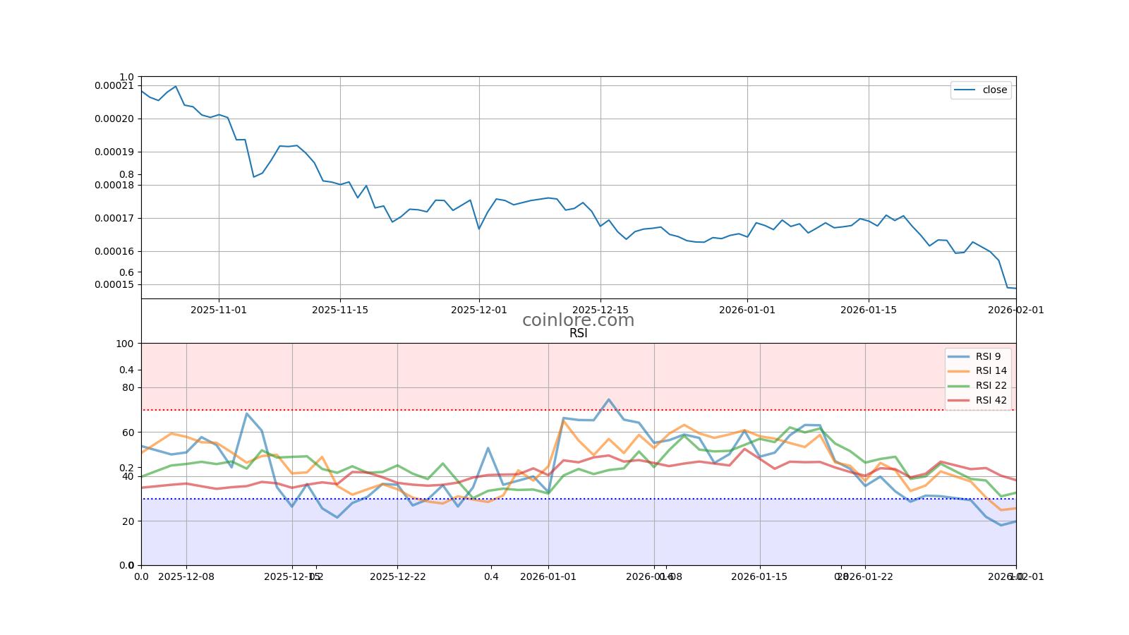 TTcoin RSI indicator