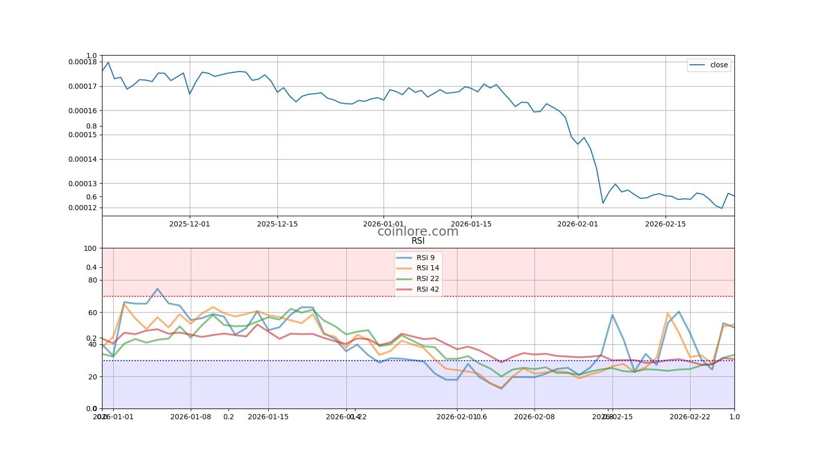 TTcoin RSI indicator