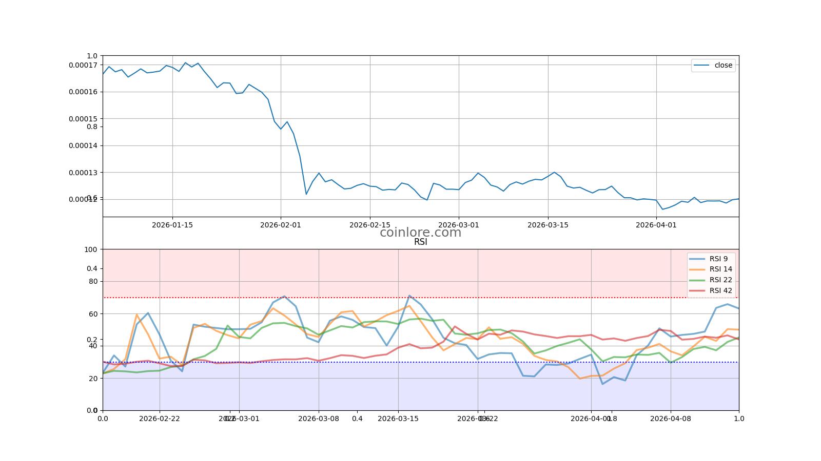 TTcoin RSI indicator