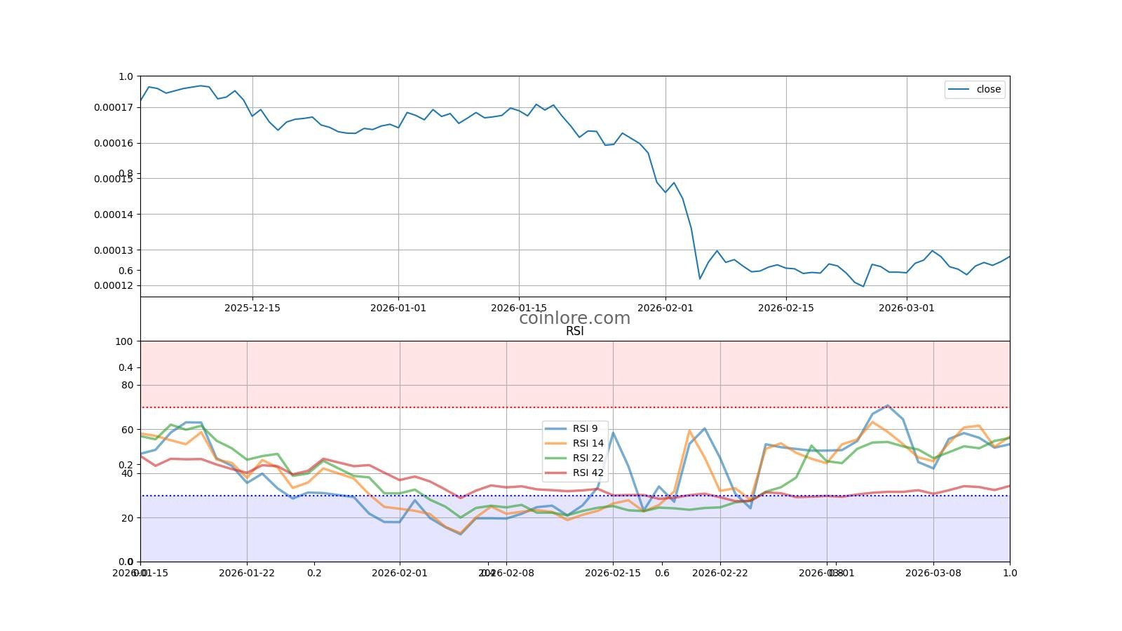 TTcoin RSI indicator