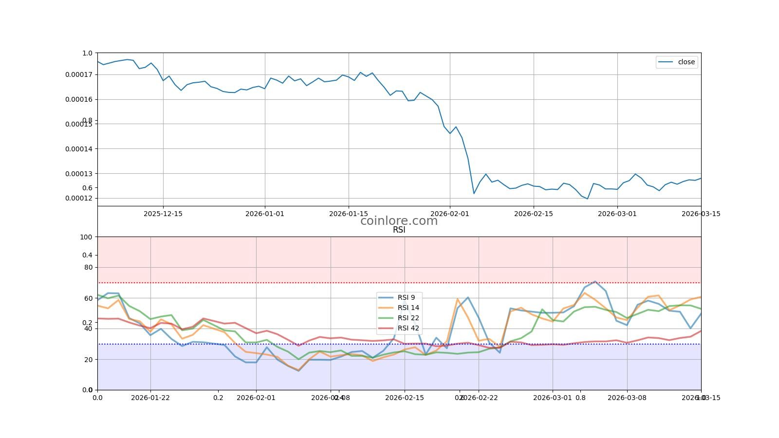 TTcoin RSI indicator