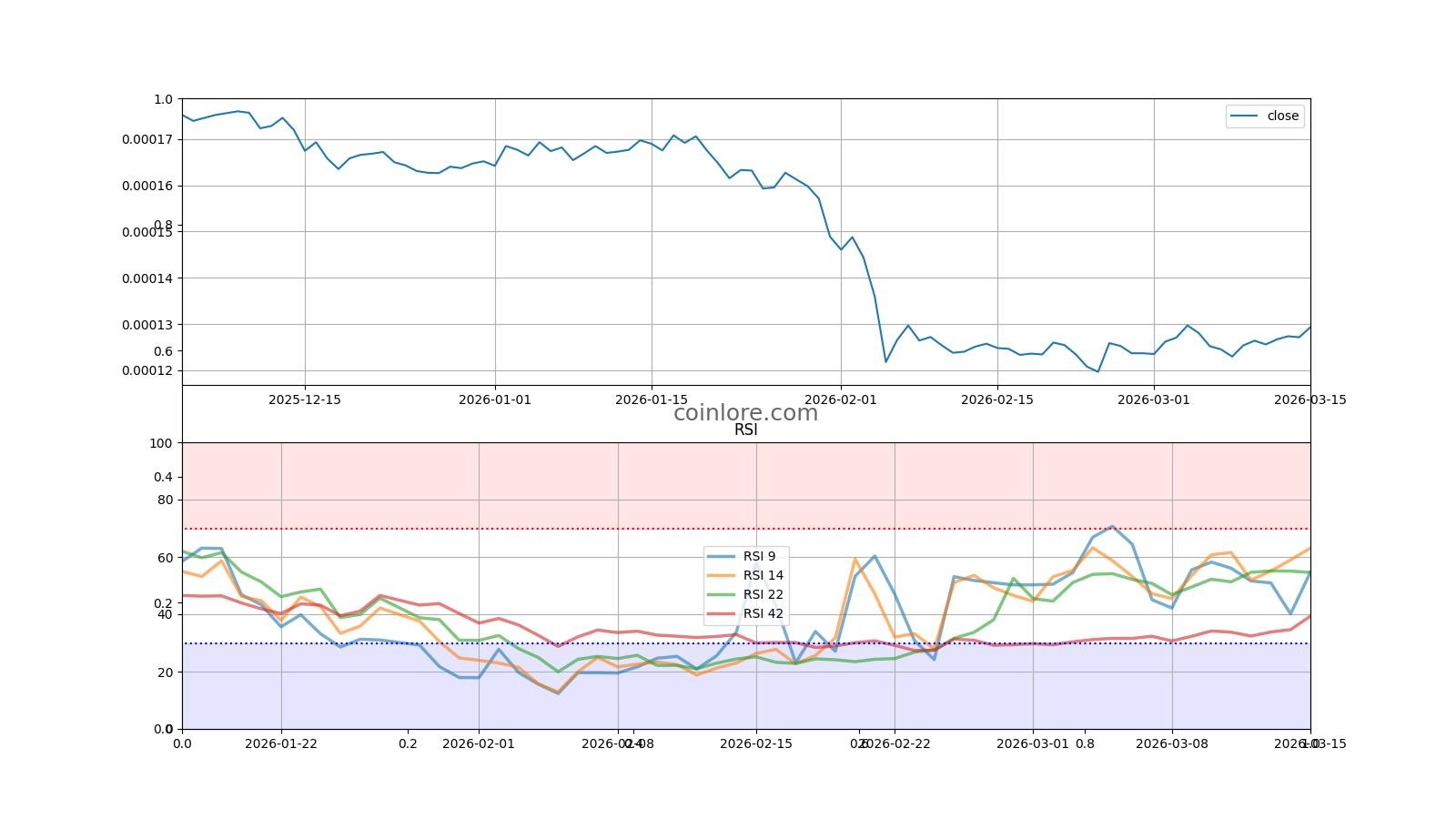 TTcoin RSI indicator