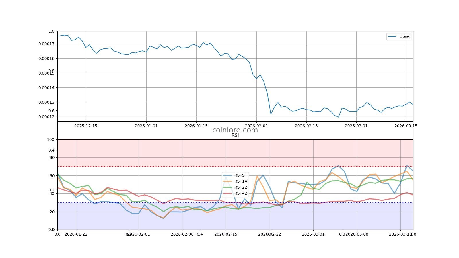 TTcoin RSI indicator