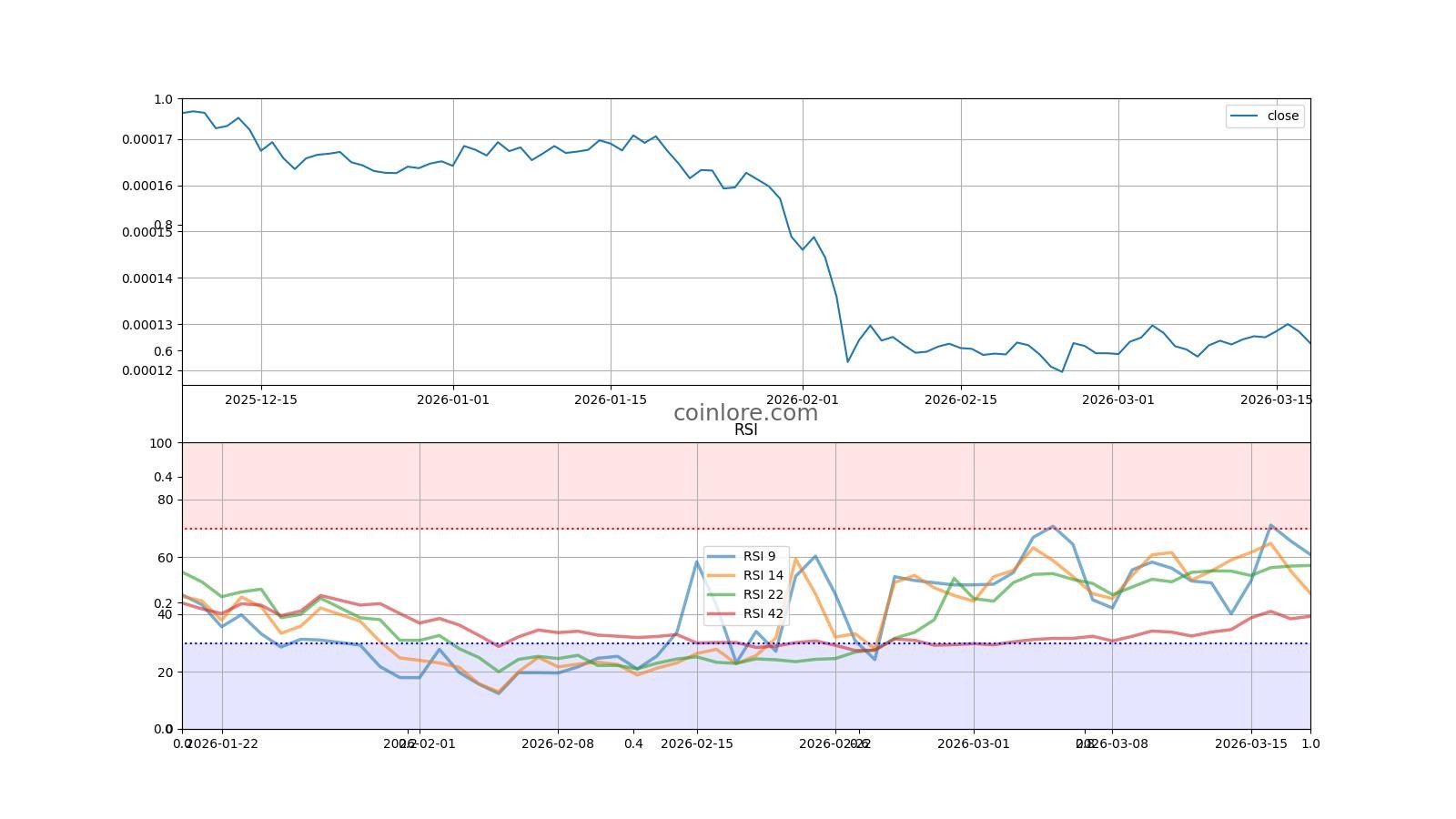 TTcoin RSI indicator