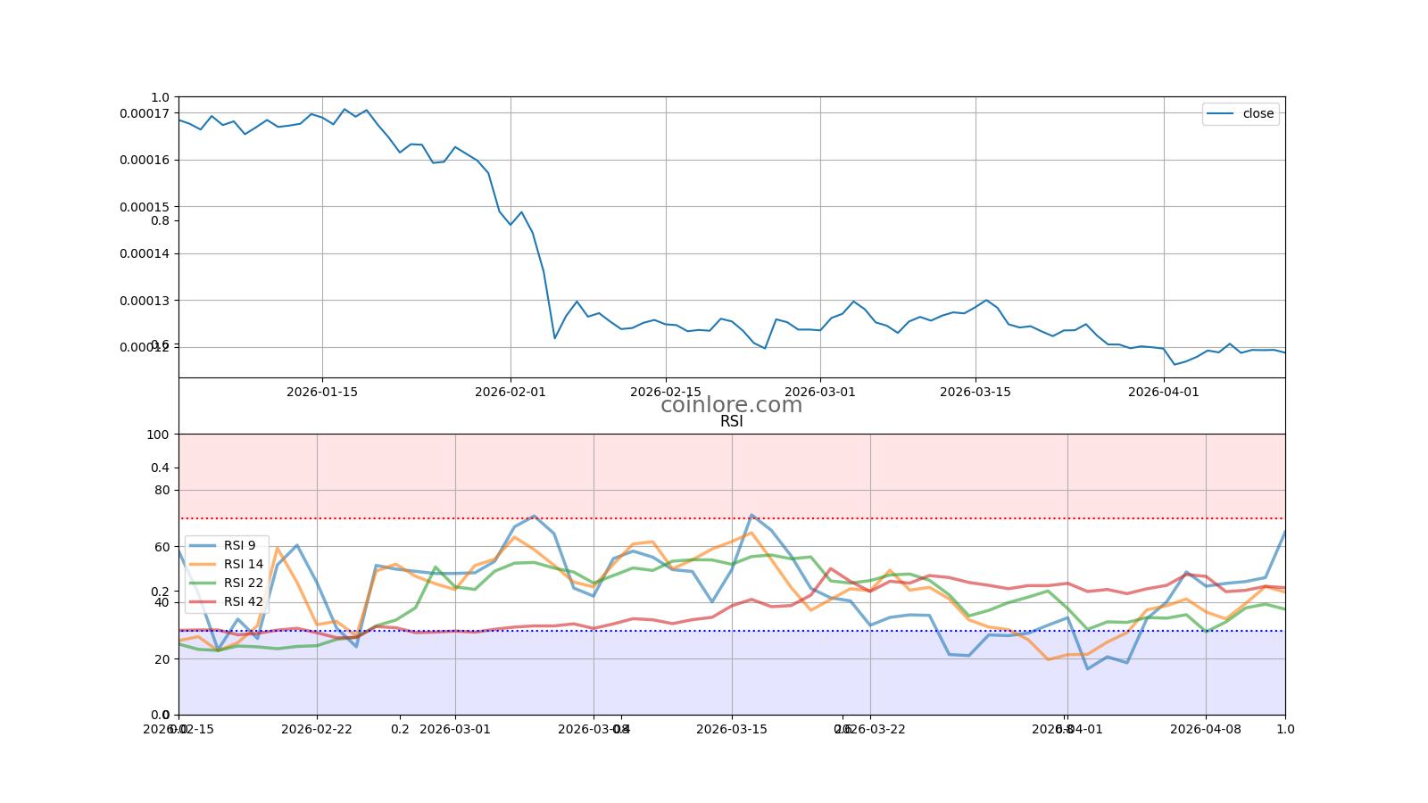 TTcoin RSI indicator