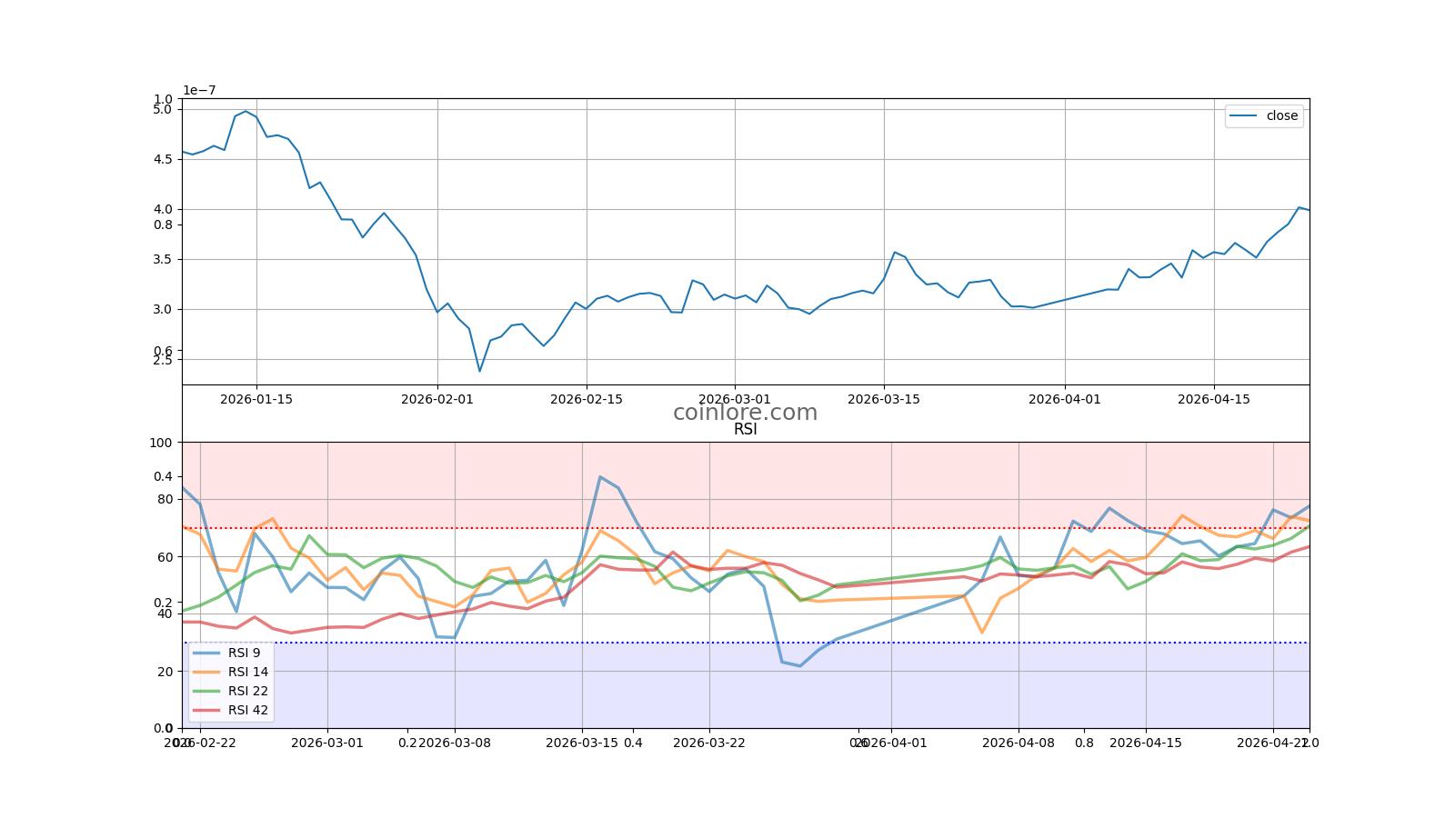 TUCKER CARLSON RSI indicator