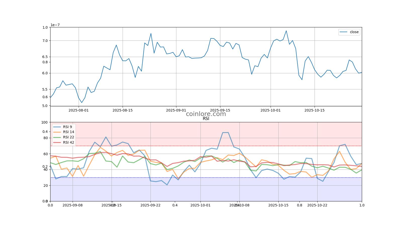 TUCKER CARLSON RSI indicator