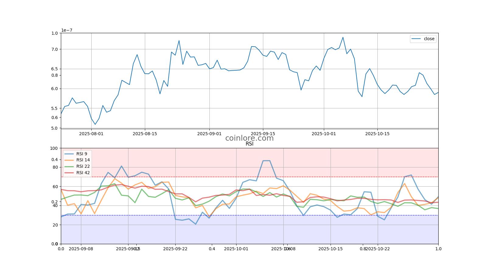 TUCKER CARLSON RSI indicator