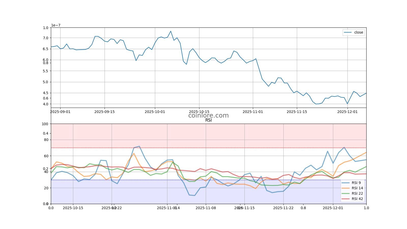 TUCKER CARLSON RSI indicator