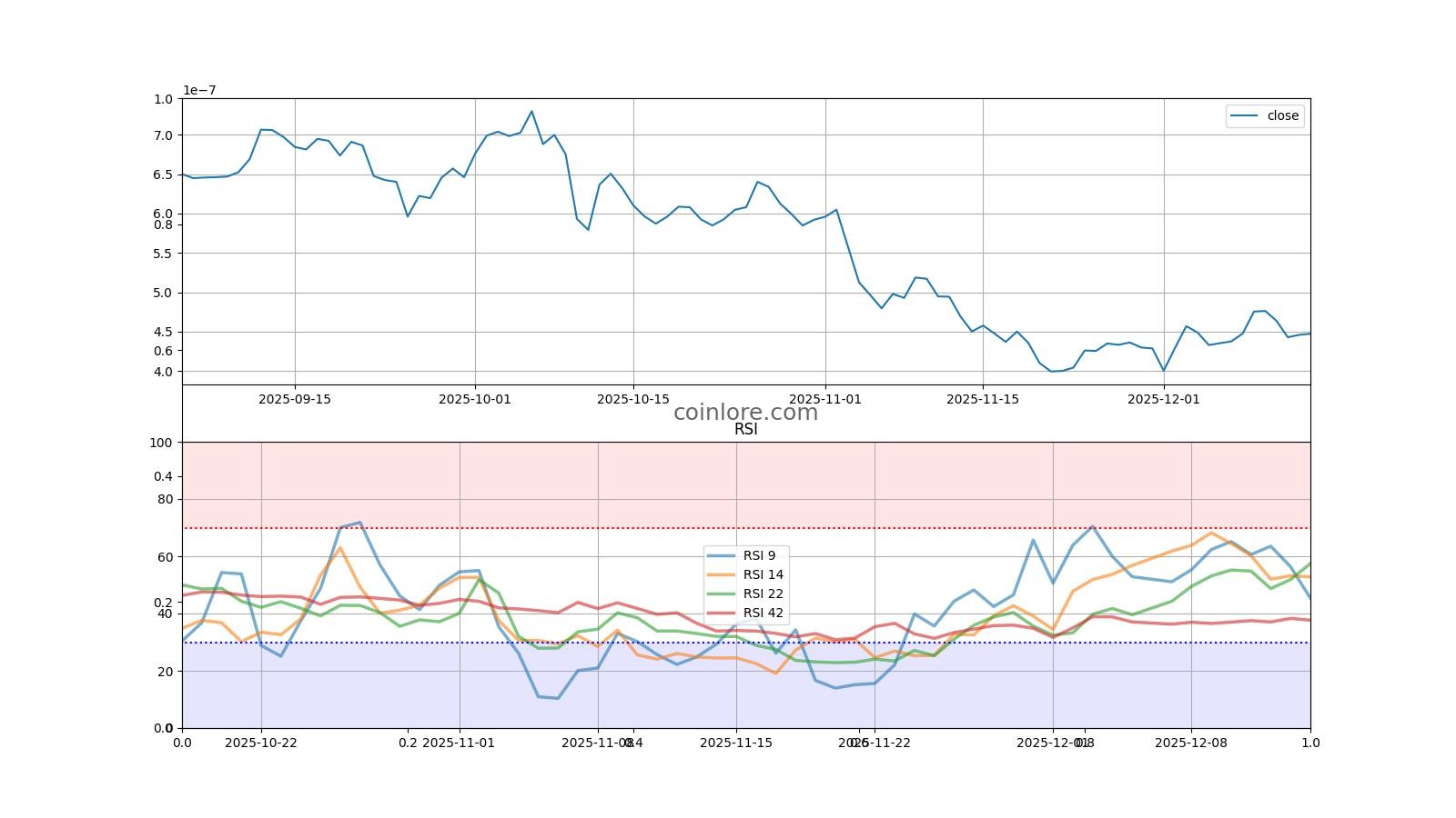 TUCKER CARLSON RSI indicator