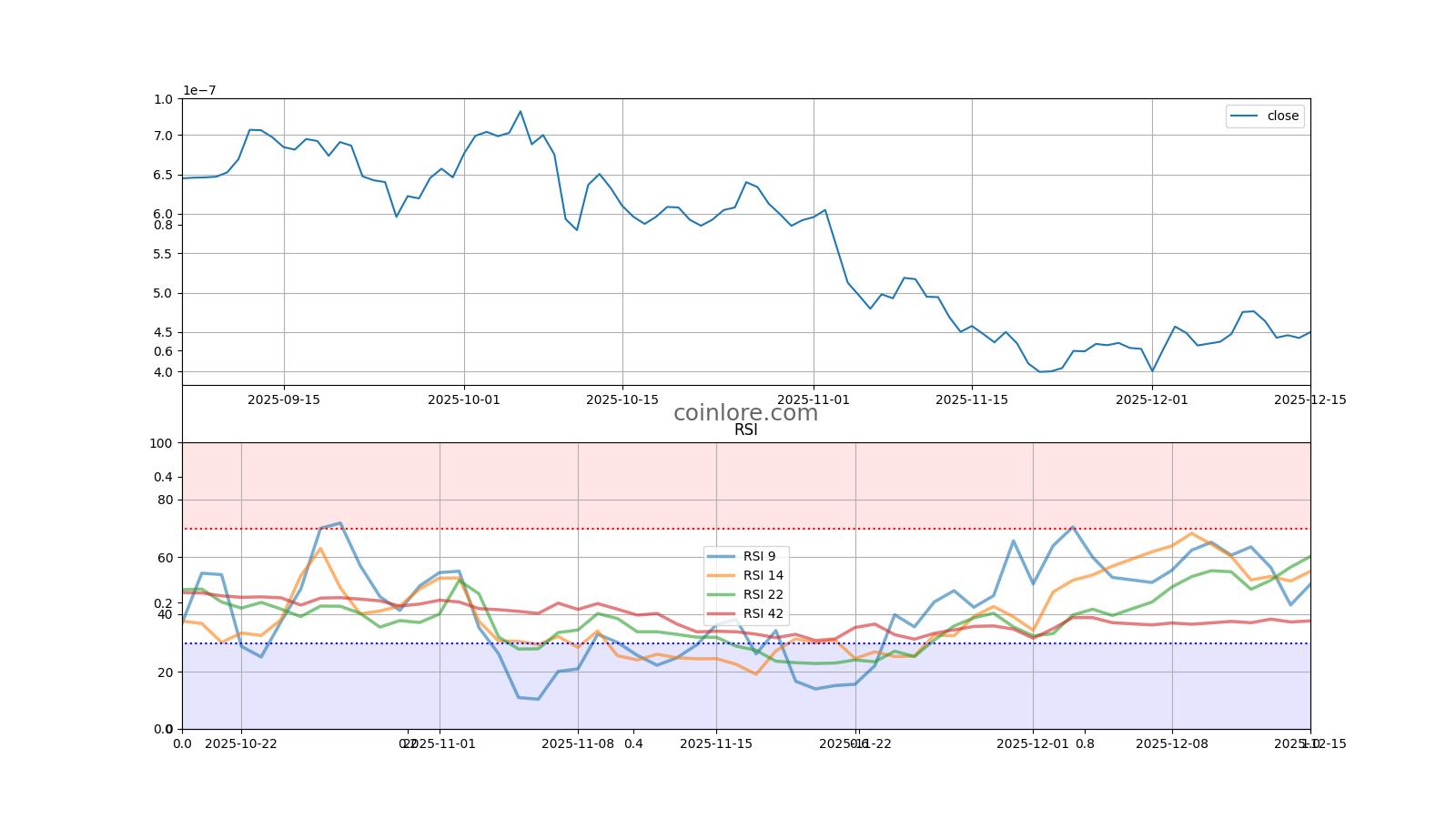 TUCKER CARLSON RSI indicator
