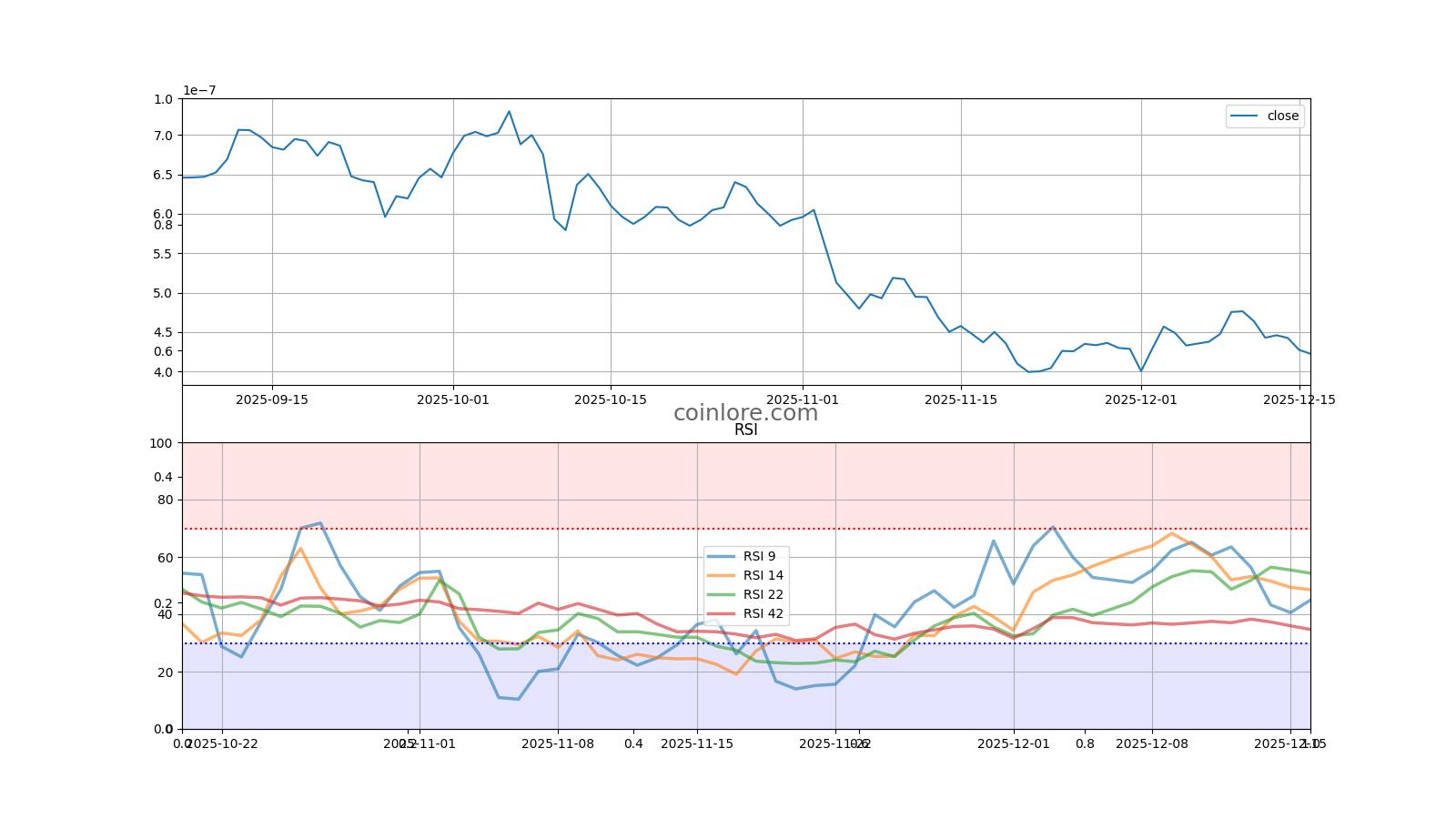 TUCKER CARLSON RSI indicator