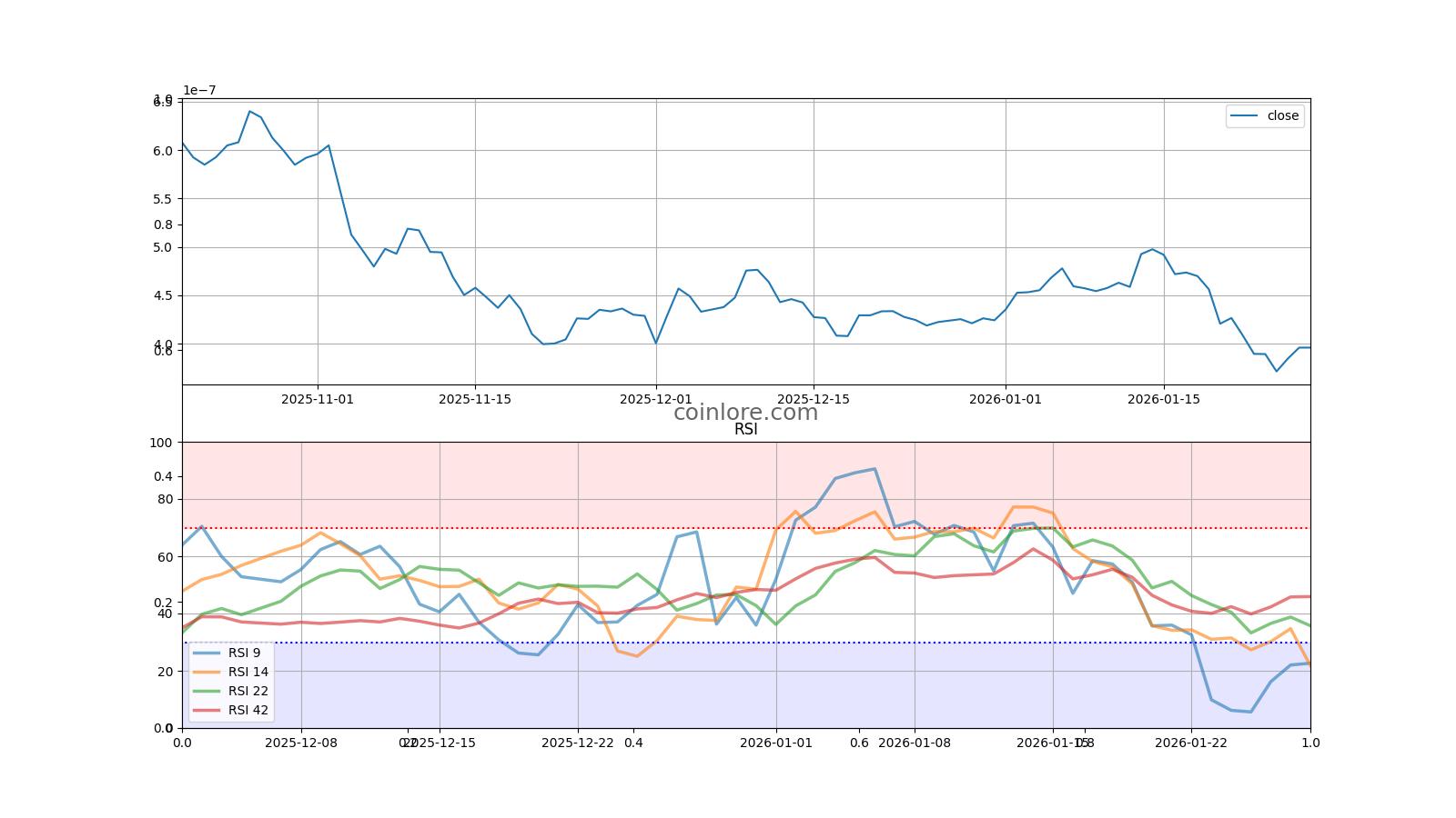 TUCKER CARLSON RSI indicator