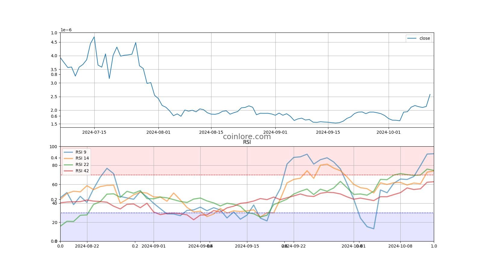 TUCKER CARLSON RSI indicator