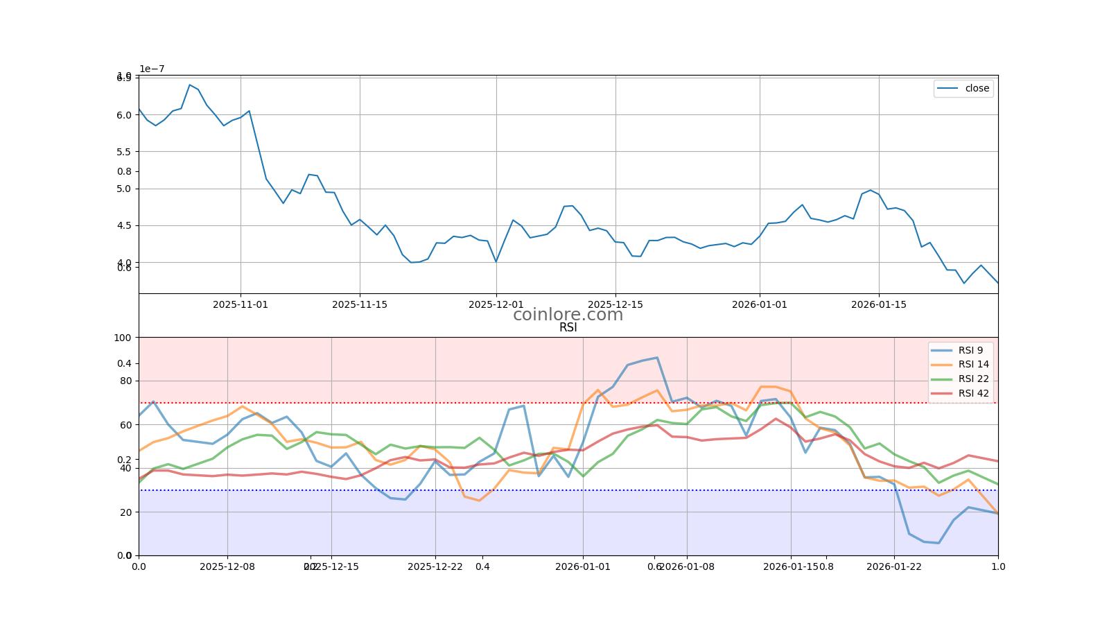 TUCKER CARLSON RSI indicator