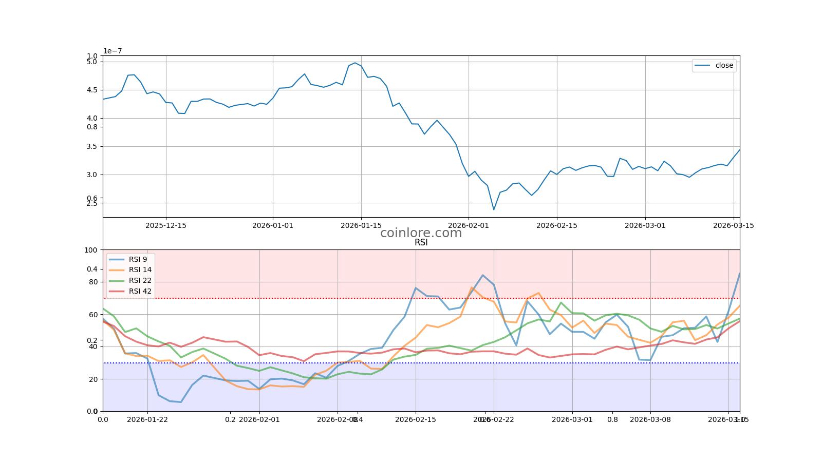 TUCKER CARLSON RSI indicator