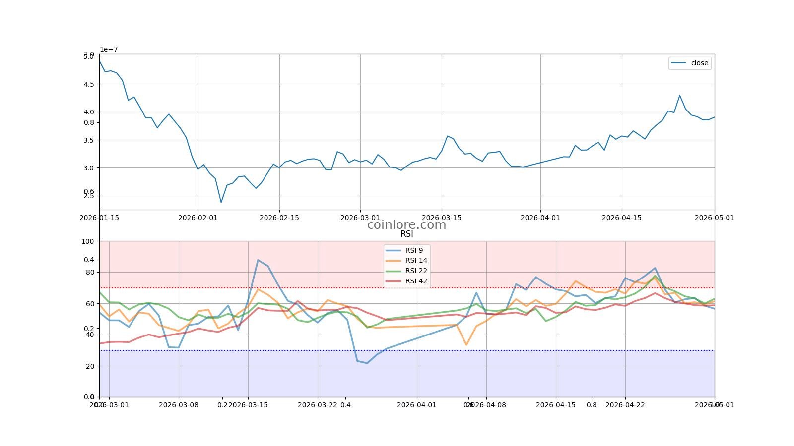 TUCKER CARLSON RSI indicator