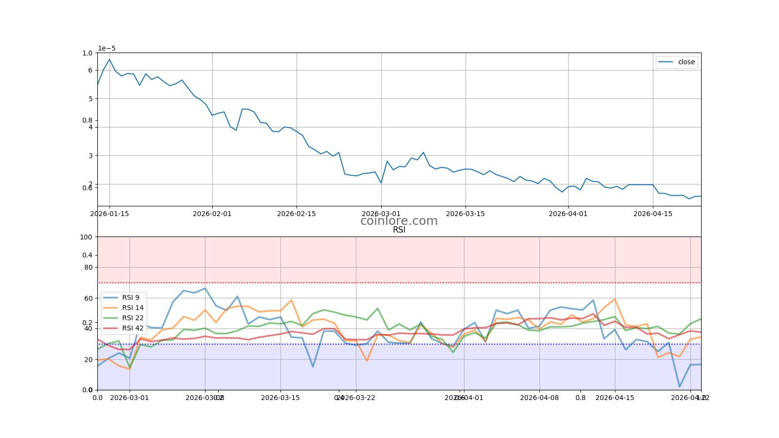 Tune.Fm RSI indicator