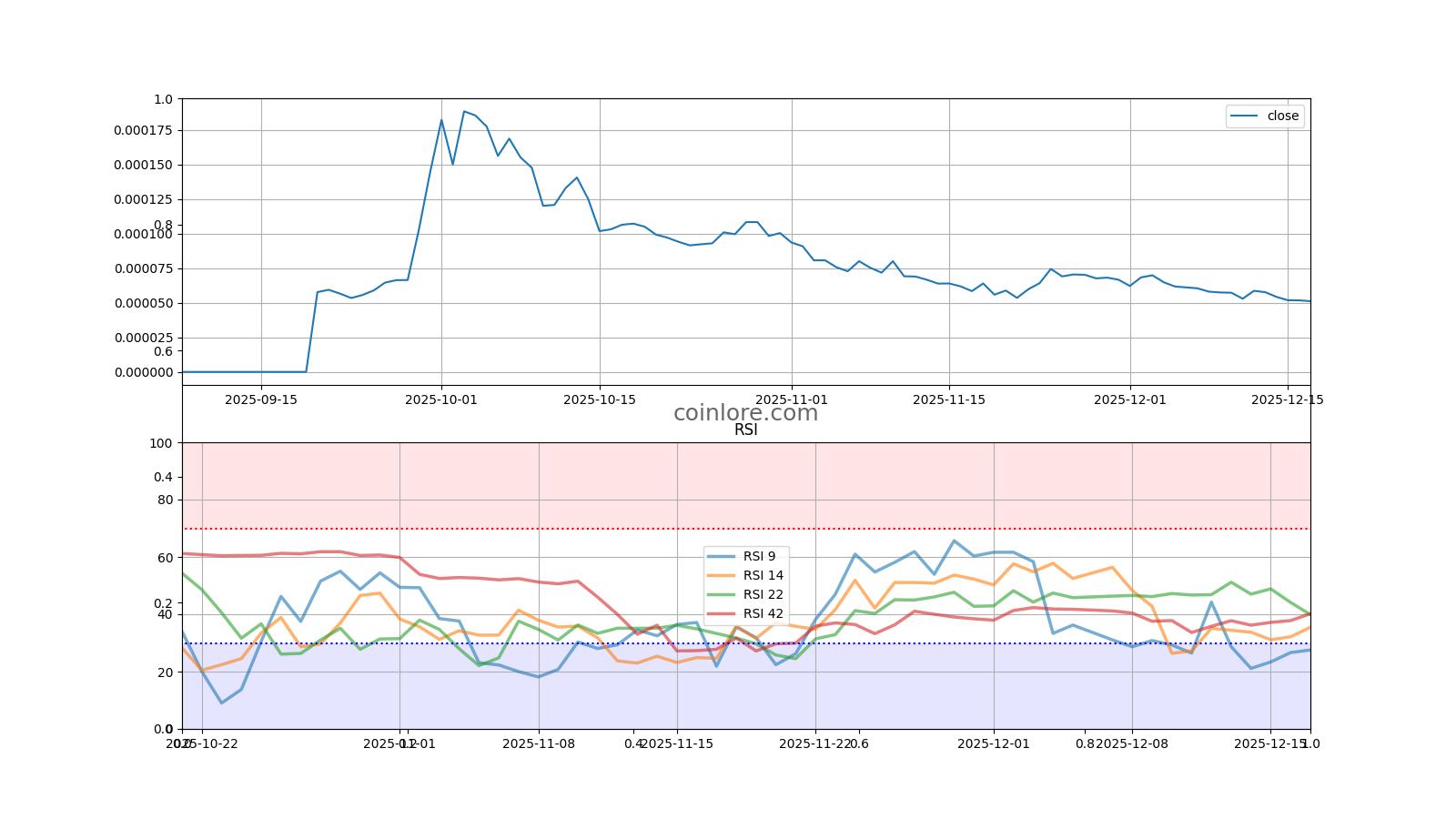 Tune.Fm RSI indicator