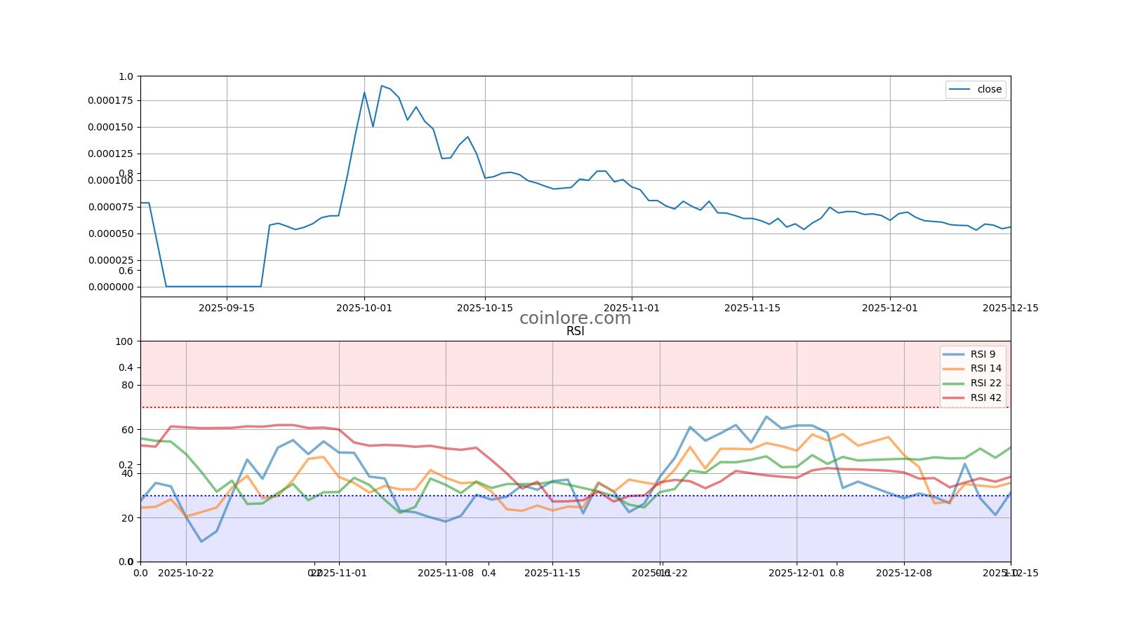 Tune.Fm RSI indicator