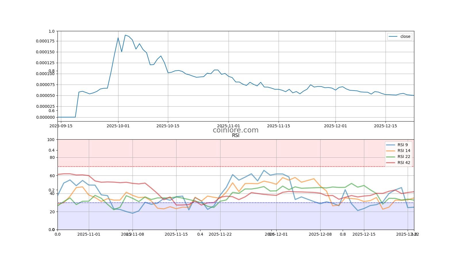Tune.Fm RSI indicator