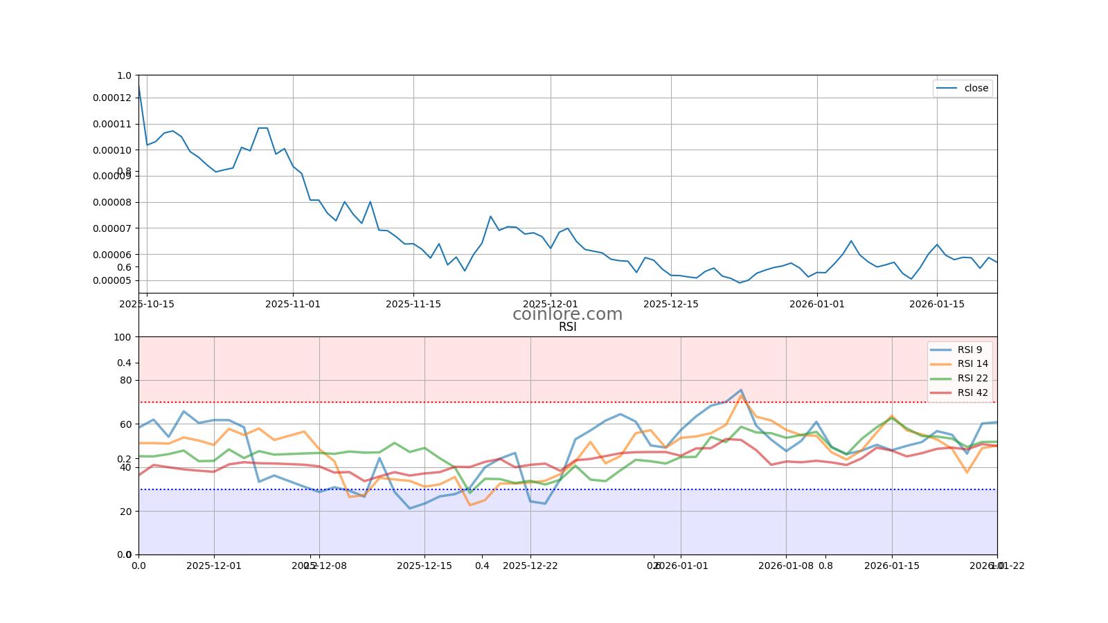 Tune.Fm RSI indicator