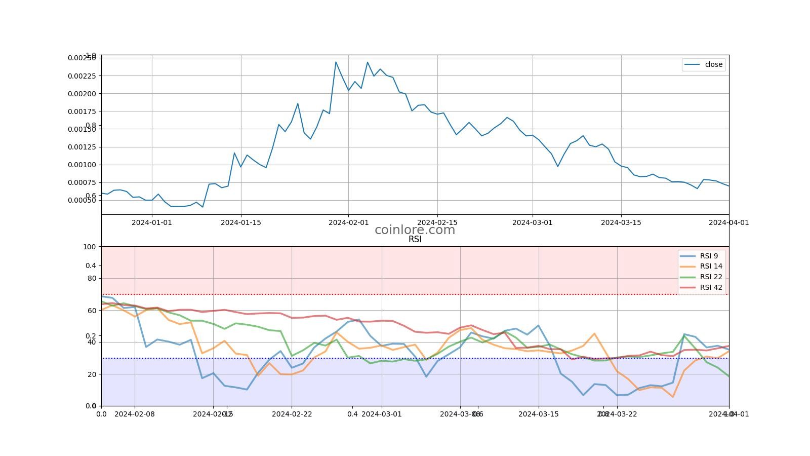 Tune.Fm RSI indicator