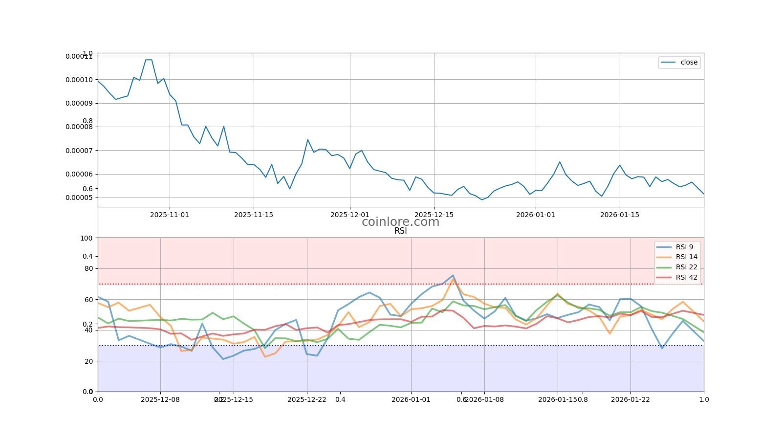 Tune.FM RSI indicator