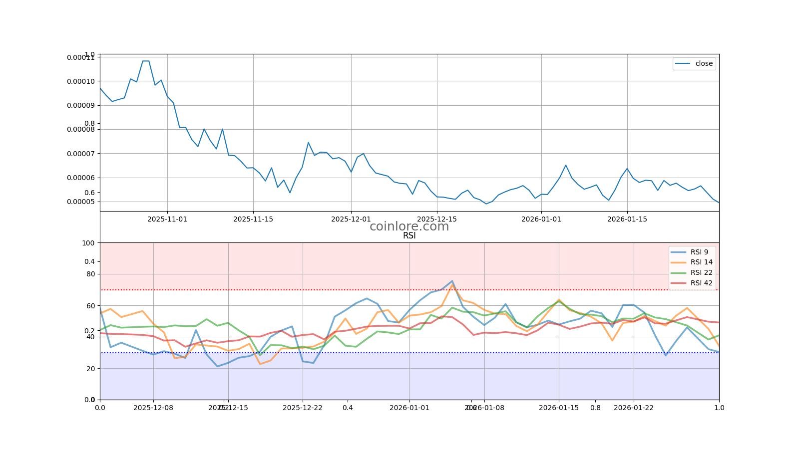 Tune.Fm RSI indicator