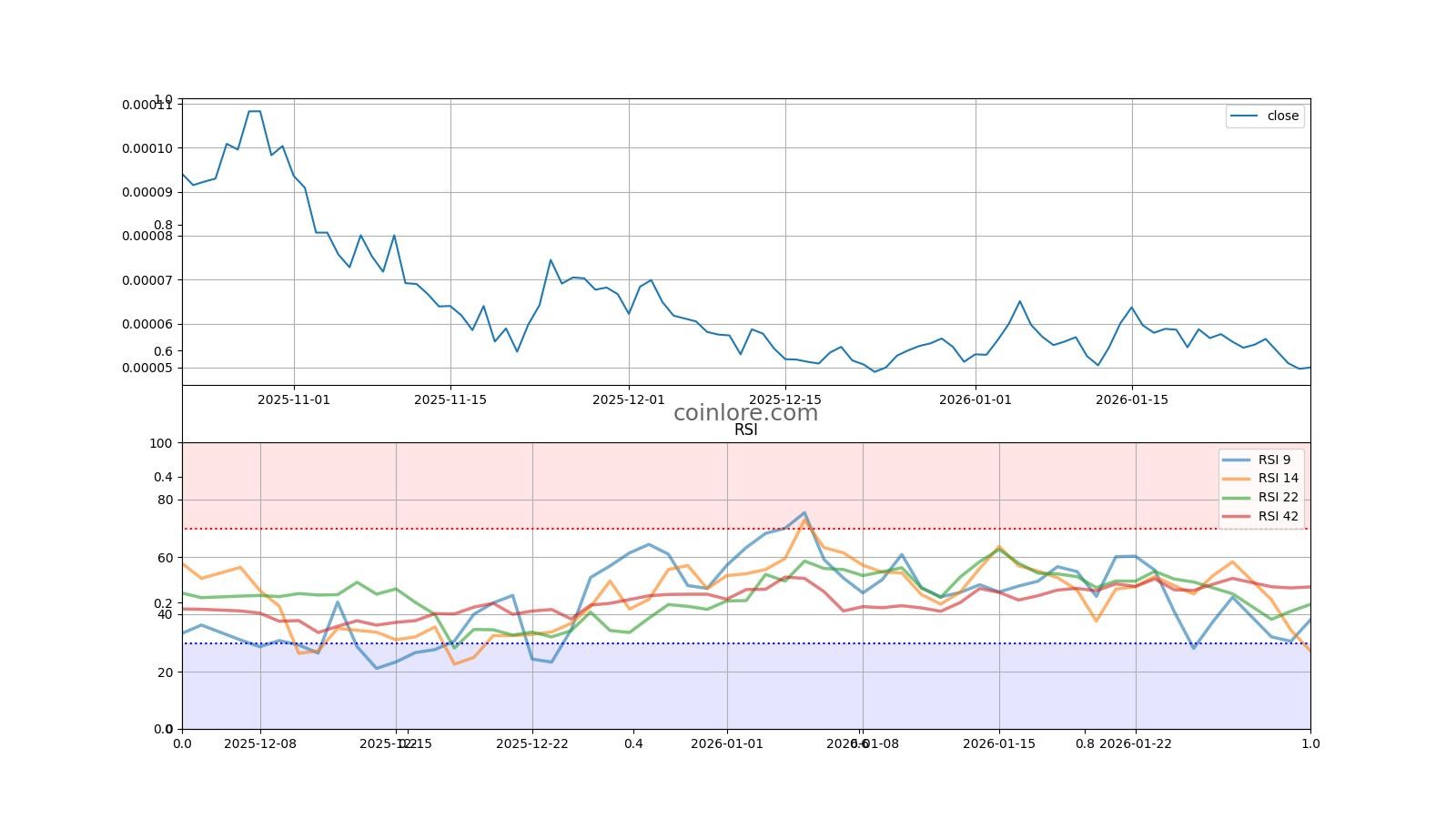 Tune.Fm RSI indicator