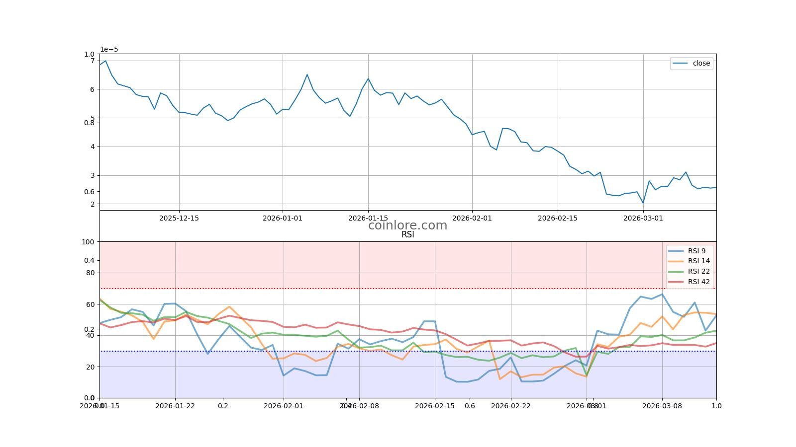 Tune.Fm RSI indicator