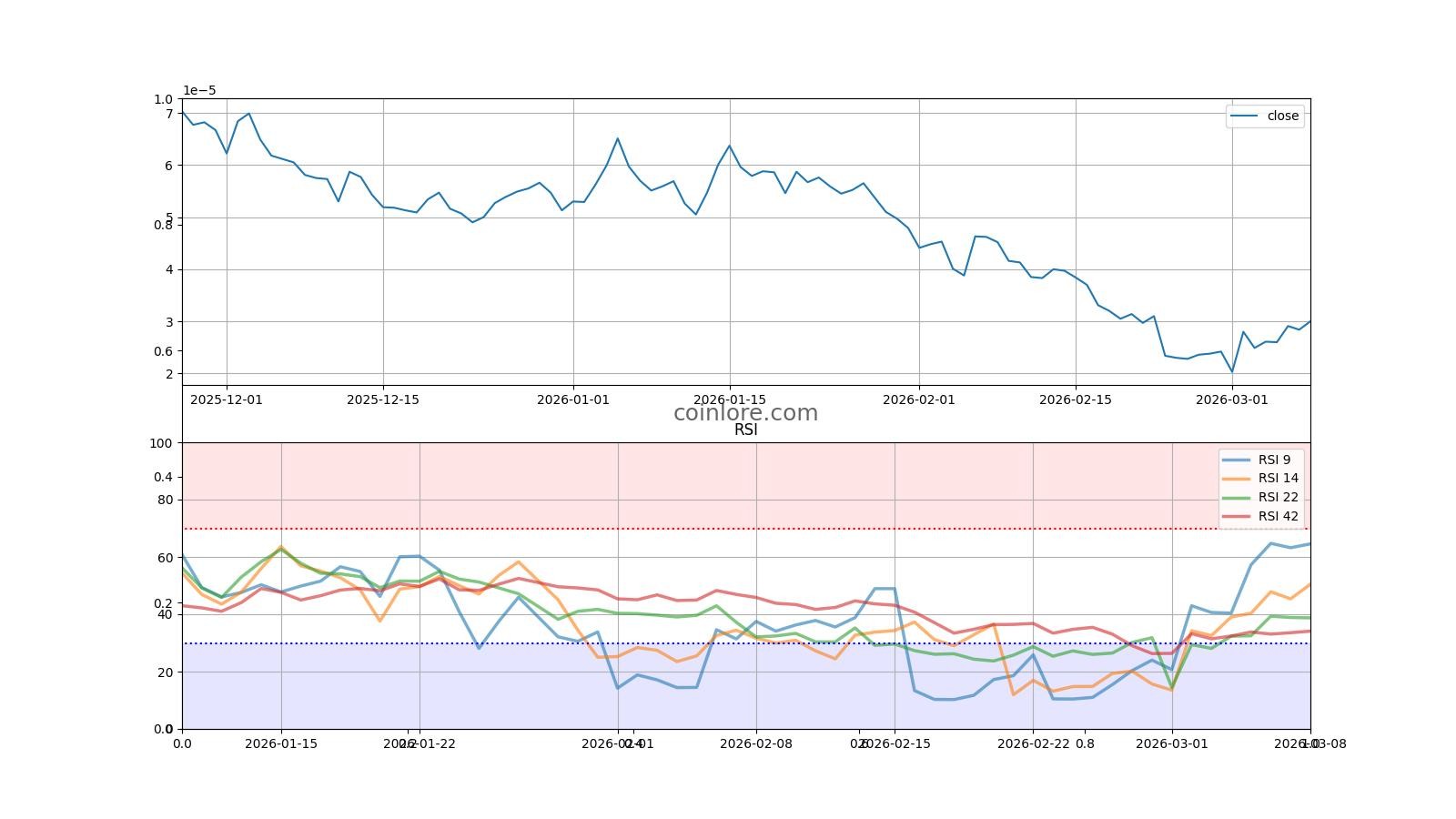 Tune.Fm RSI indicator