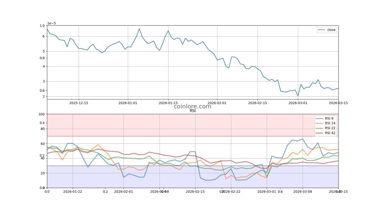Tune.FM RSI indicator