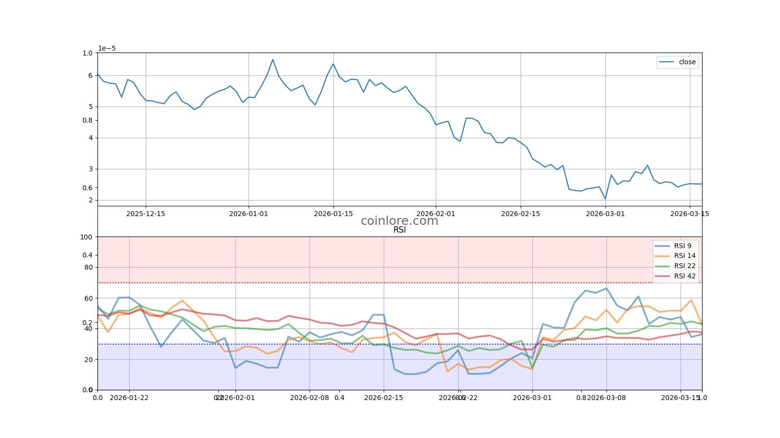 Tune.Fm RSI indicator