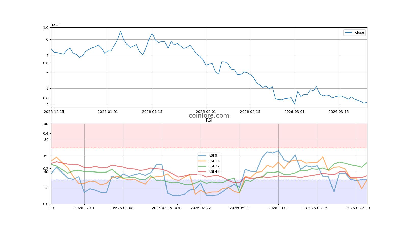 Tune.Fm RSI indicator