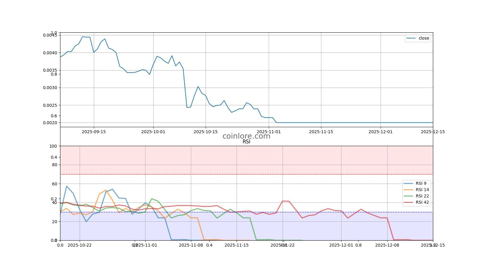 Turbo Wallet RSI indicator