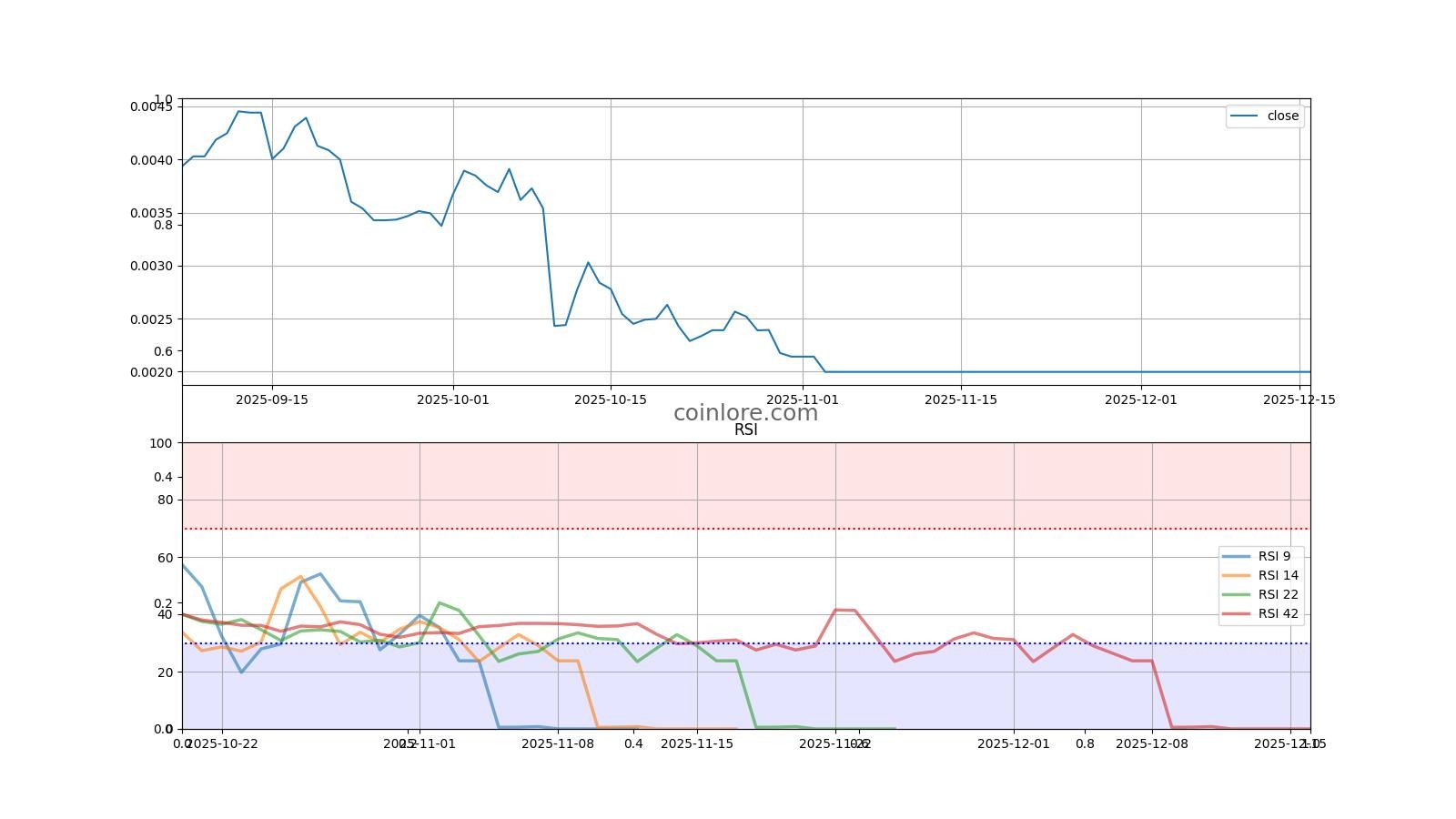 Turbo Wallet RSI indicator